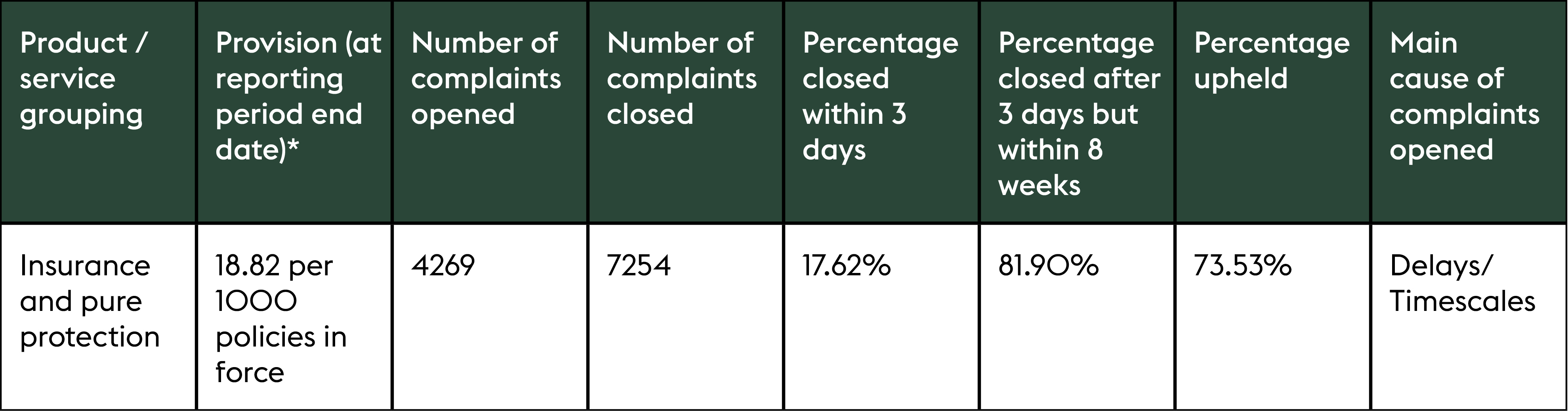How do I raise a complaint or submit feedback? | ManyPets
